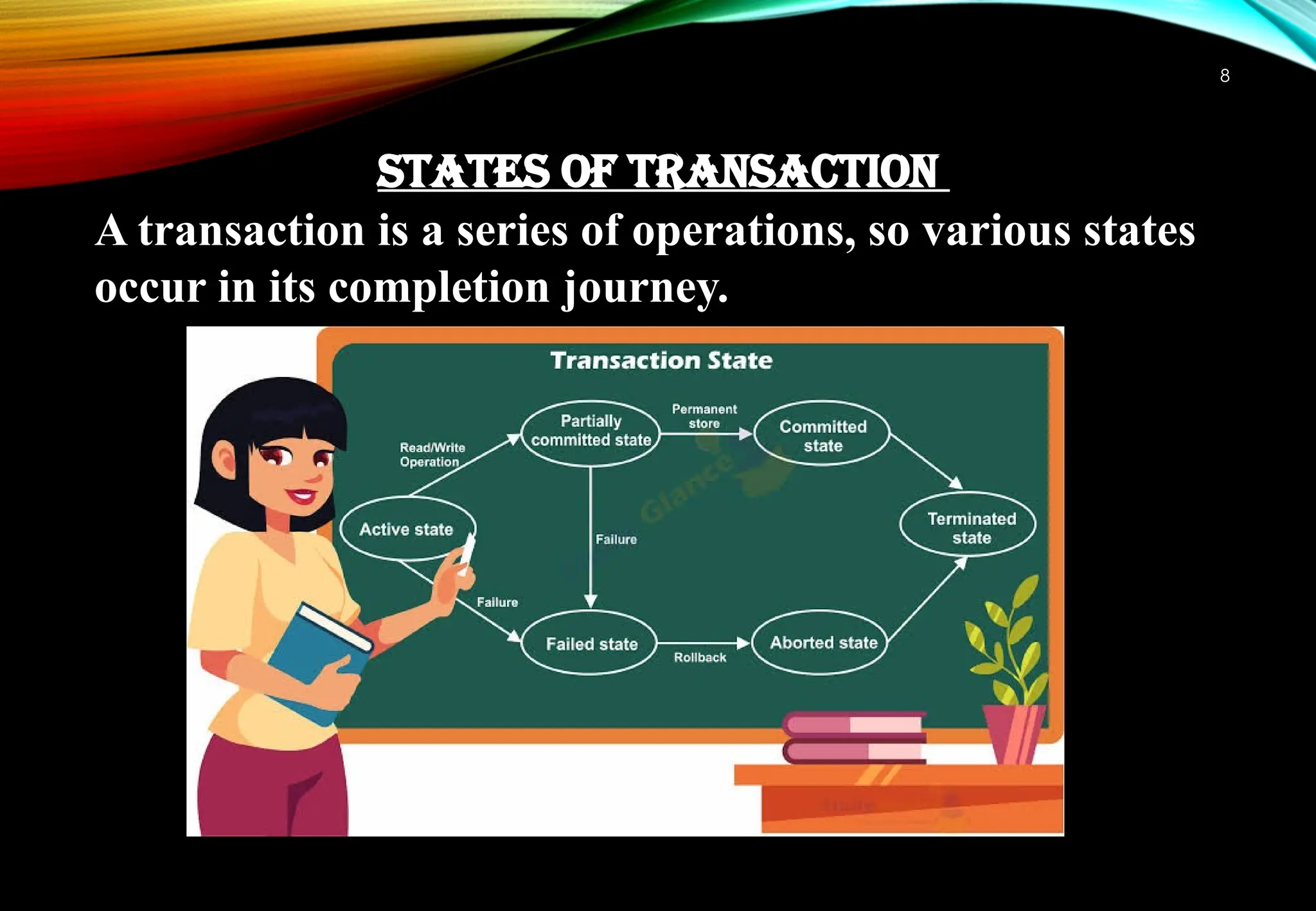 Transation in data base management system.pptx