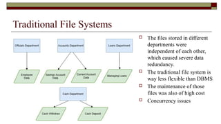 DBMS DATA MANAGEMENT SYSTEM ppt Cs403 rtc | PPTX