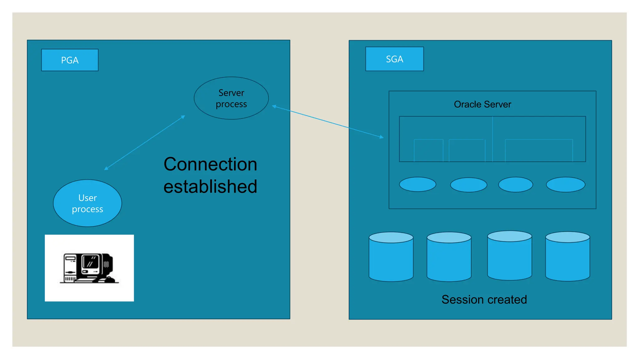 Databasemanagement Oracle Architecture Ppt