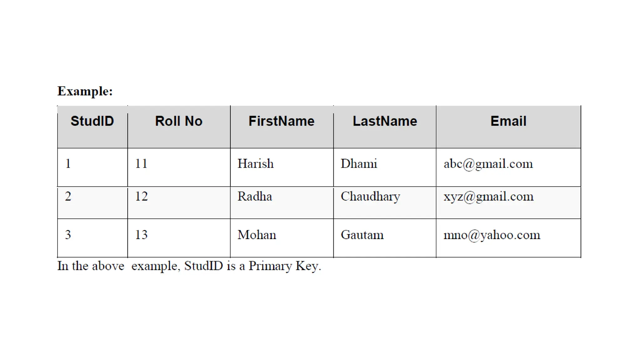 Database Management System A Complete PPT for XII | PPTX | Databases ...