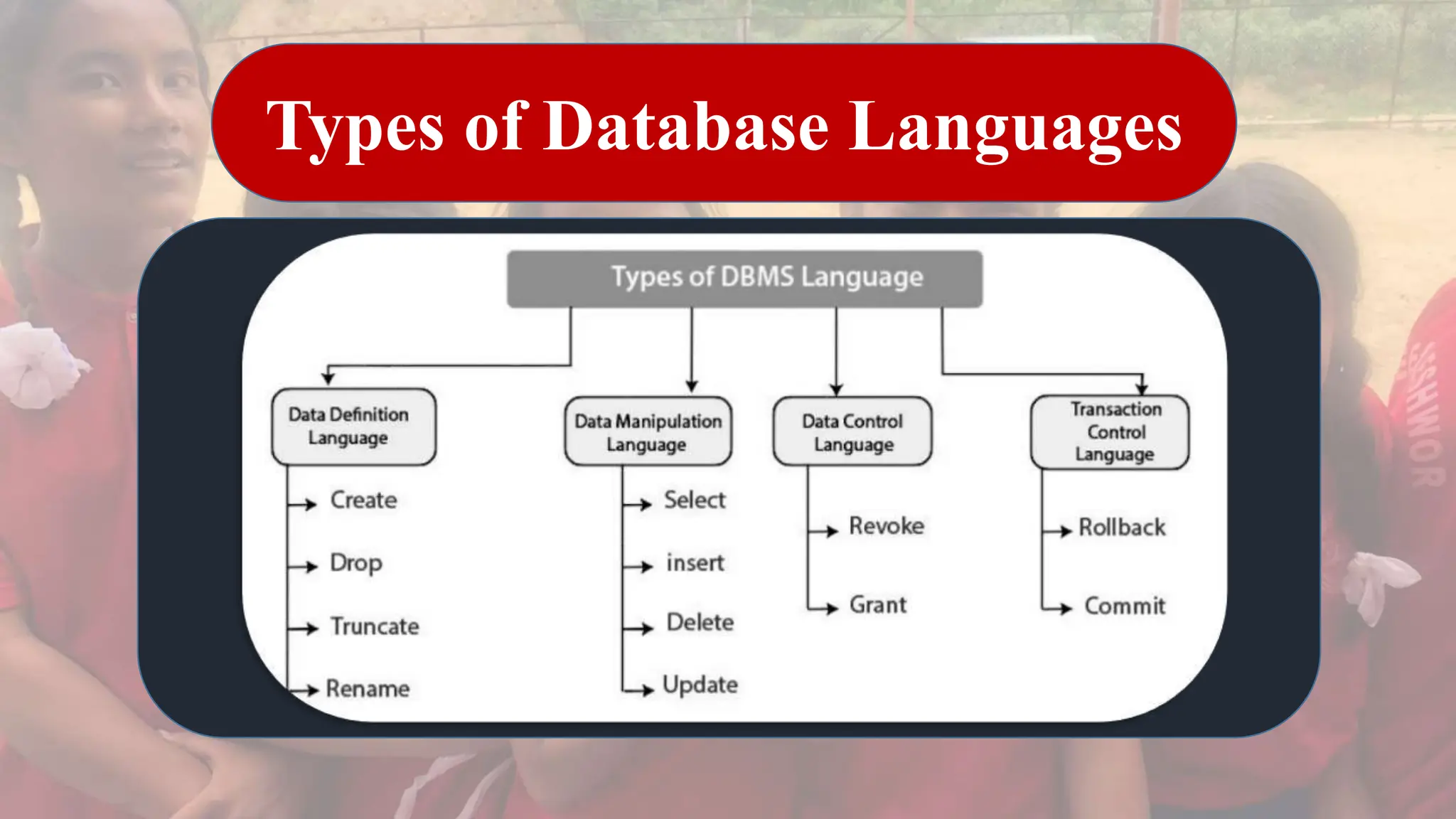 Database Management System A Complete PPT for XII | PPTX | Databases ...