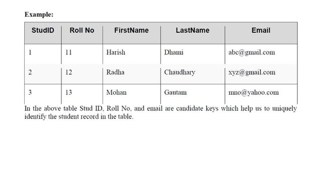 Database Management System A Complete PPT for XII | PPTX | Databases ...