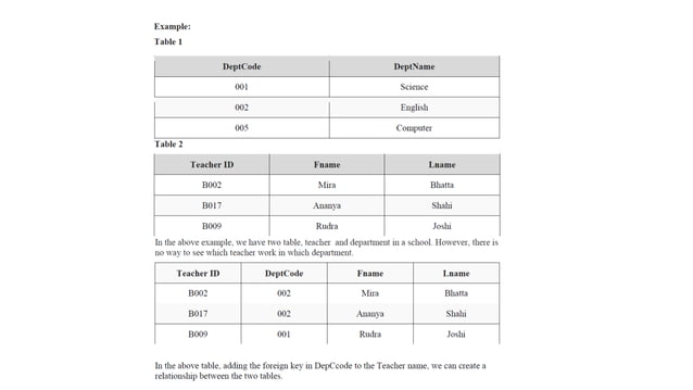 Database Management System A Complete PPT for XII | PPTX | Databases | Computer Software and ...