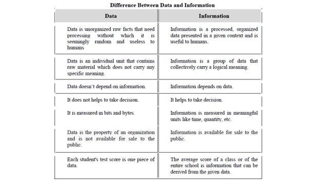 Database Management System A Complete PPT for XII | PPTX | Databases | Computer Software and ...