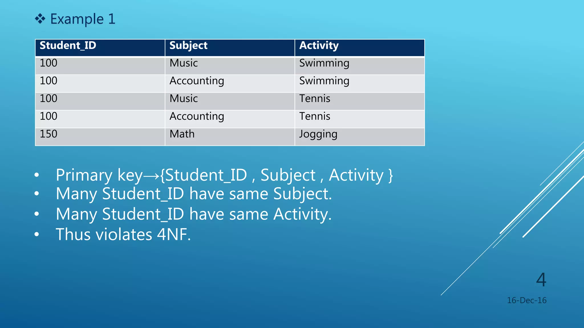 Dbms 4NF & 5NF | PPTX