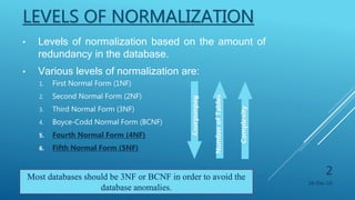 Dbms 4NF & 5NF | PPTX