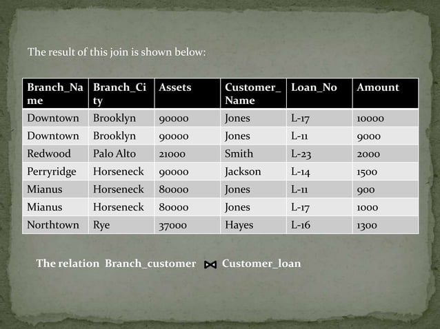 Decomposition Using Functional Dependency Pptx Databases Computer 3558