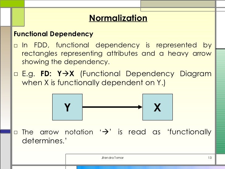 DBMS - Normalization