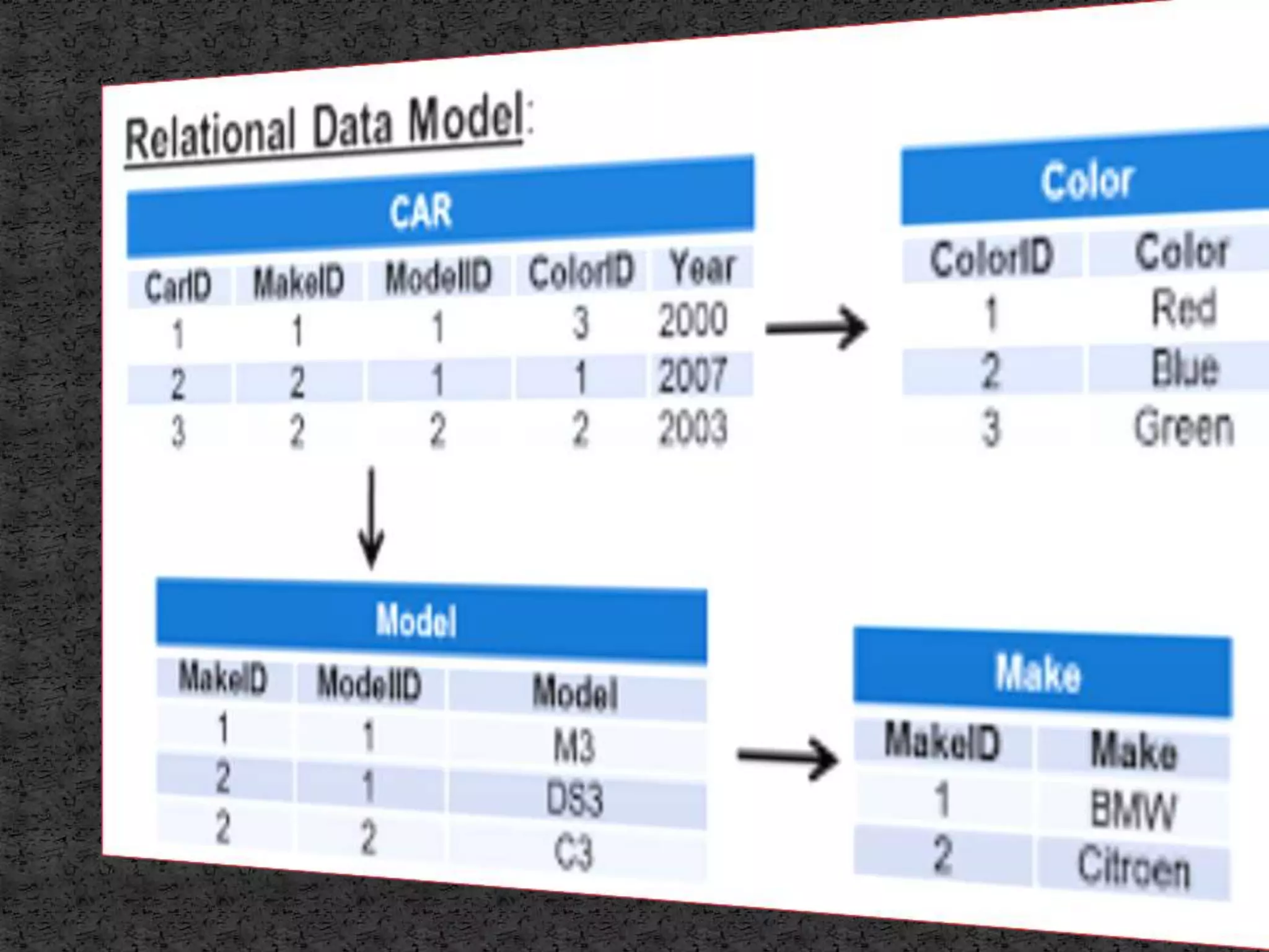 Dbms And Rdbms Ppt Pptx Databases Computer Software And Applications