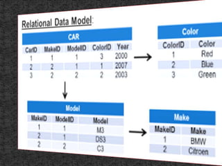 Dbms and rdbms ppt | PPTX