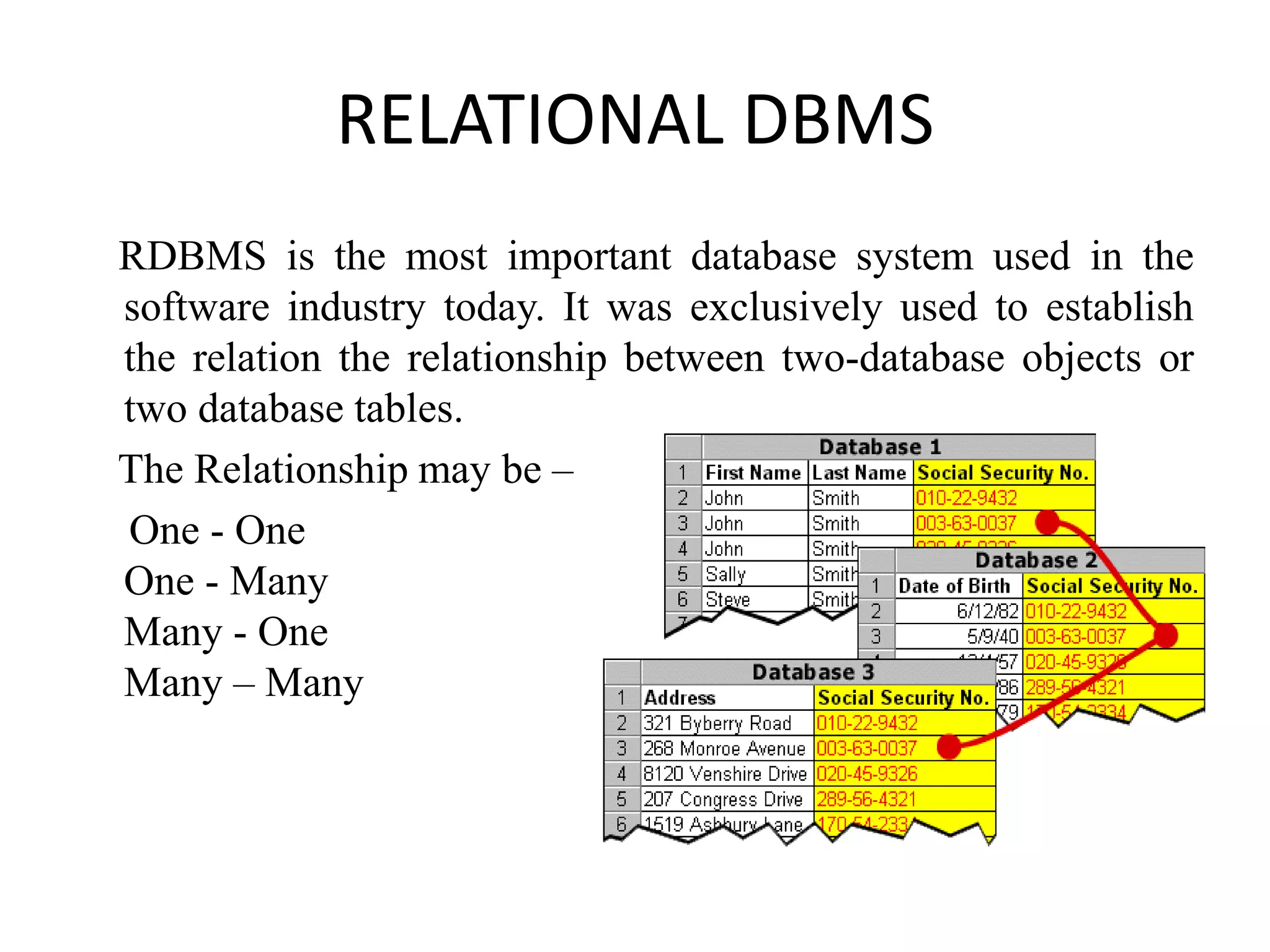 Dbms and sqlpptx | PPT