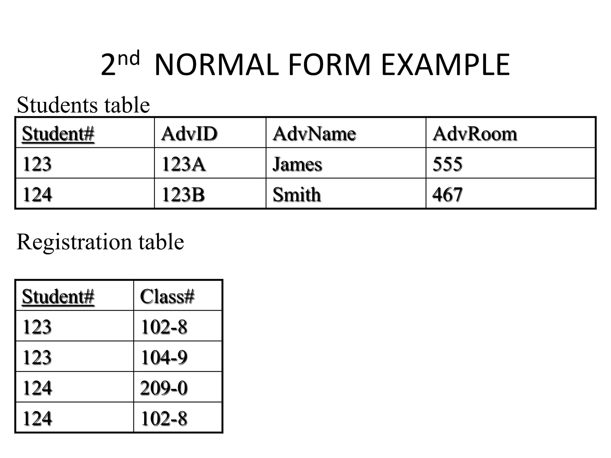 Dbms and sqlpptx | PPT