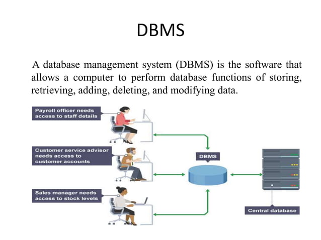 Dbms and sqlpptx | PPT