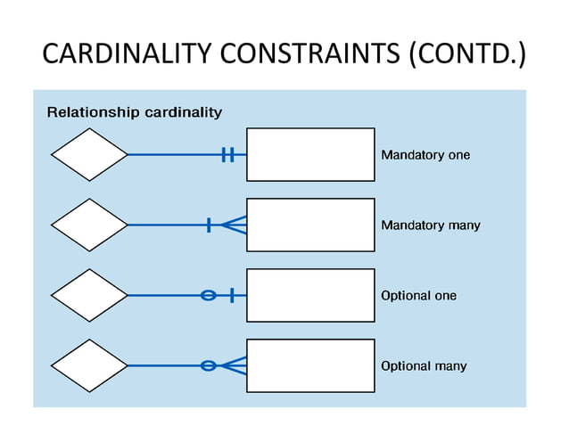 Dbms and sqlpptx | PPT