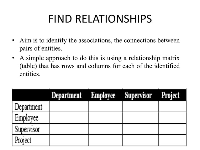 Dbms and sqlpptx | PPT
