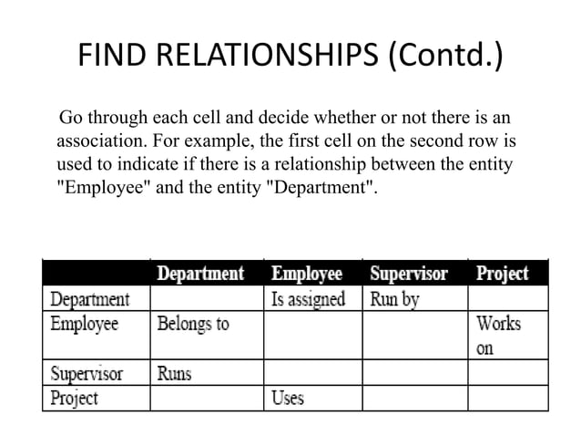 Dbms and sqlpptx | PPT