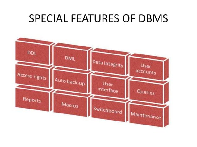 Dbms and sqlpptx | PPT