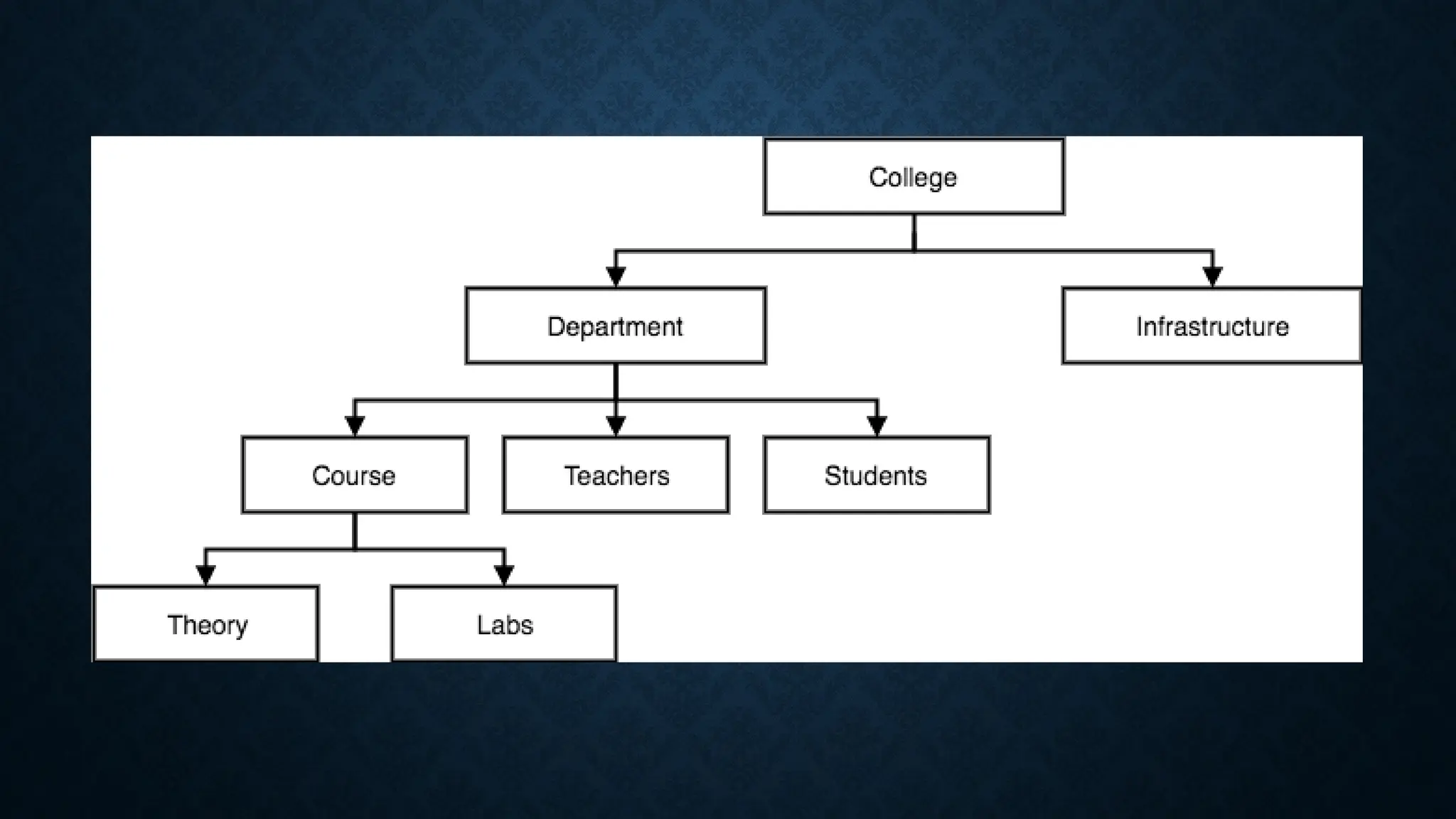 database management system approach .pptx | Databases | Computer ... database management system approach .pptx | Databases | Computer ...