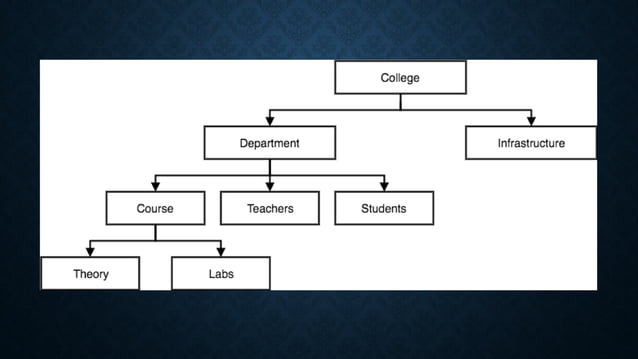Database Management System Approach Pptx Databases Computer