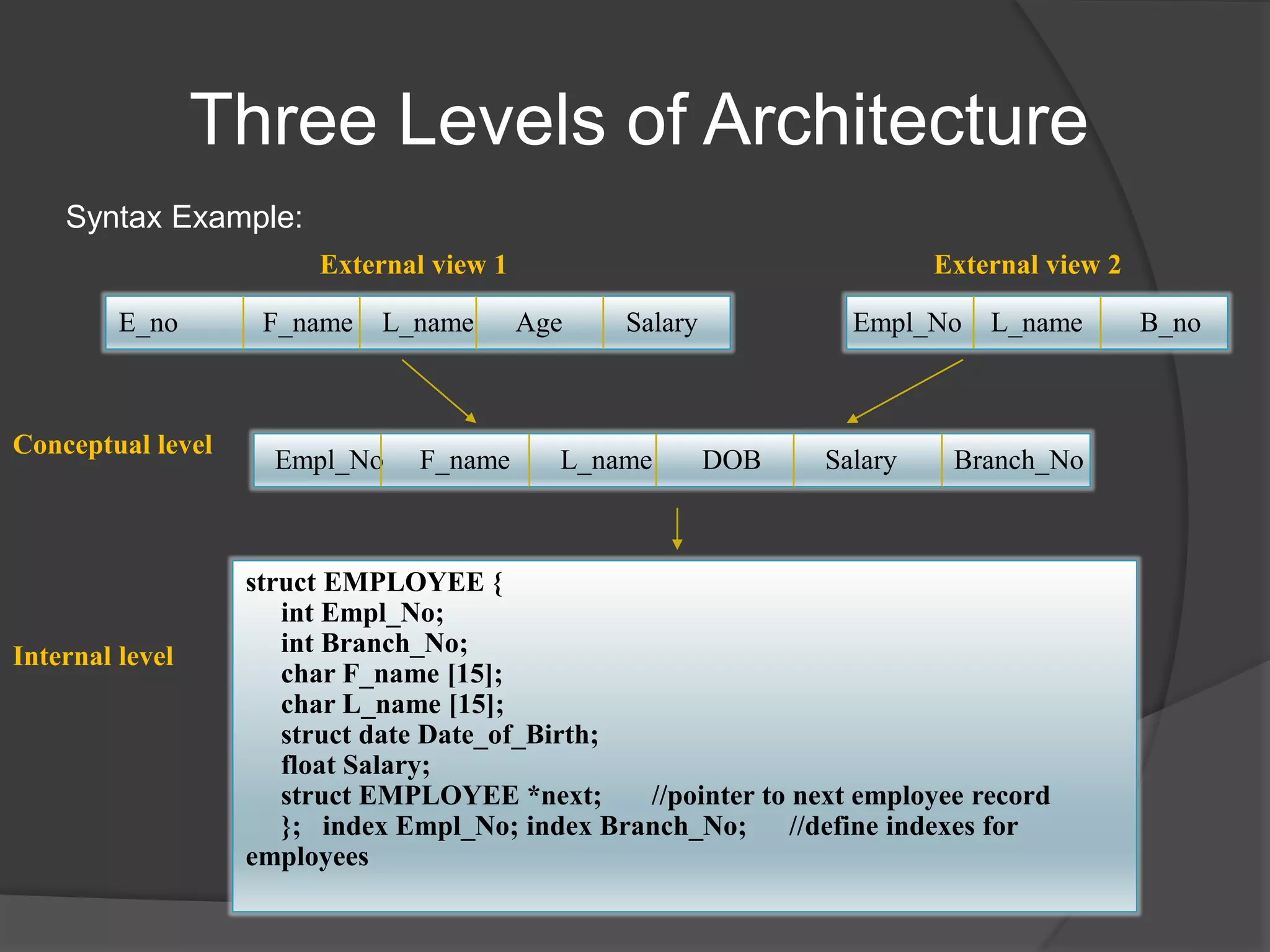 Dbms architecture | PPTX