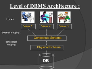 Dbms architecture | PPTX