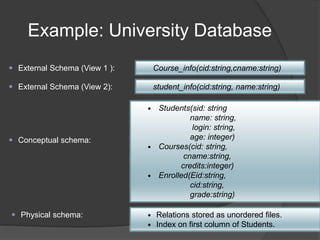 Dbms architecture | PPTX