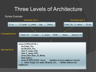 Dbms architecture | PPTX