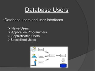 Dbms architecture | PPTX