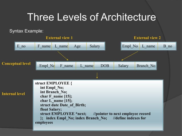 Dbms architecture | PPT