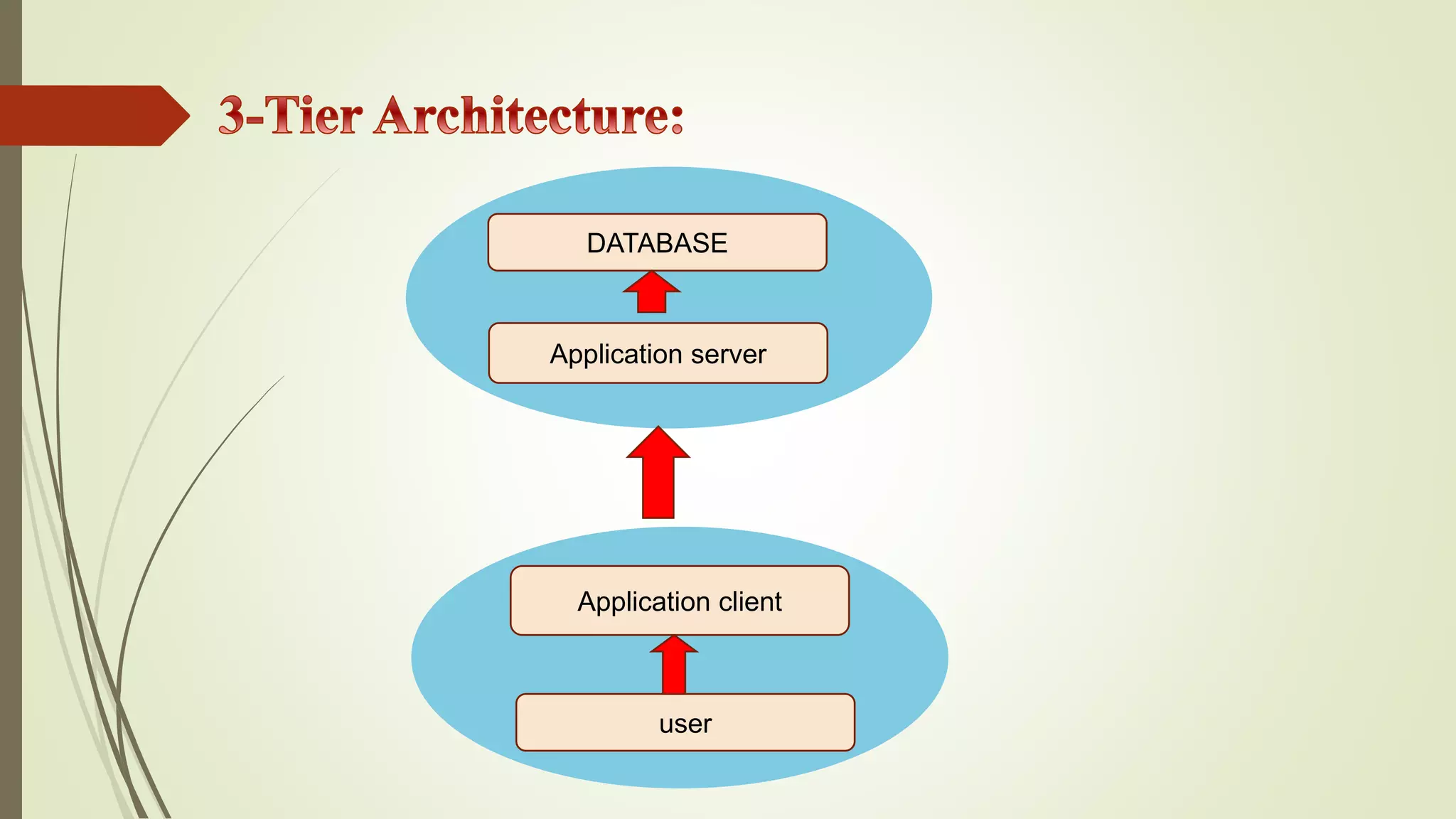 DBMS ARCHITECTURE.pptx