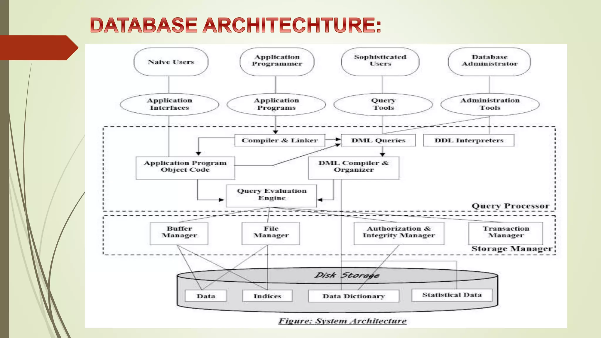DBMS ARCHITECTURE.pptx