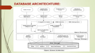 DBMS ARCHITECTURE.pptx