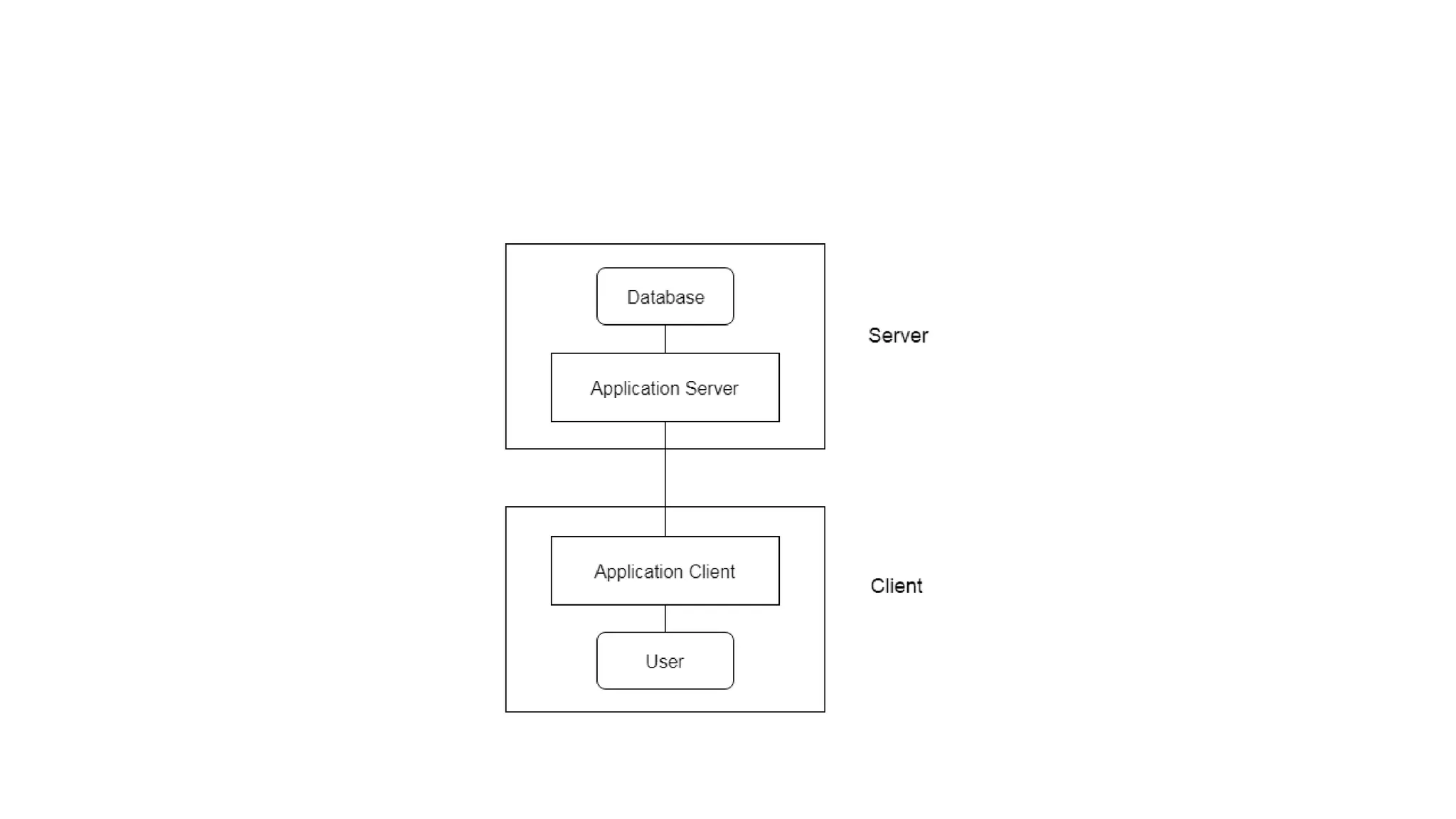 Database Management Architecture.pptx Database Management Architecture.pptx