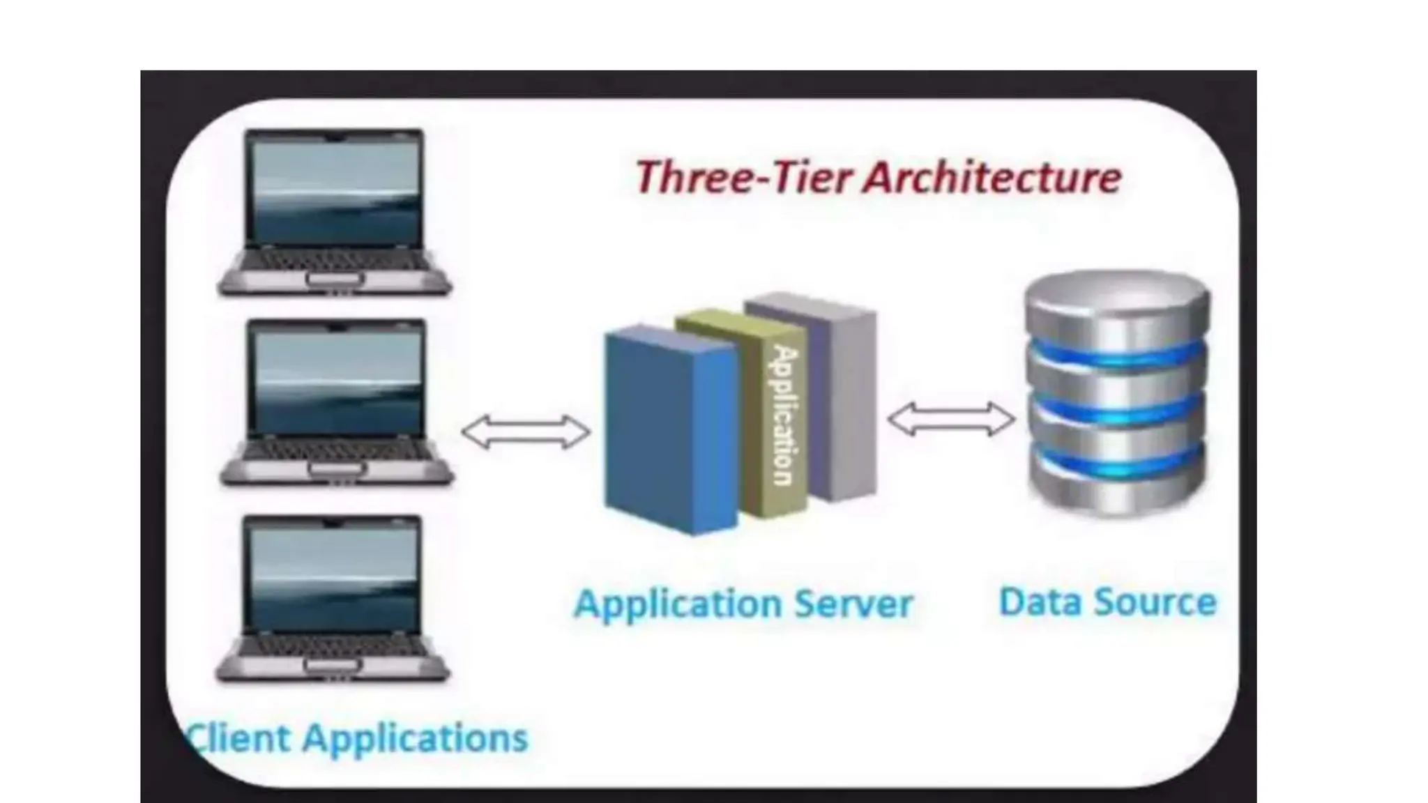 Database Management Architecture Pptx