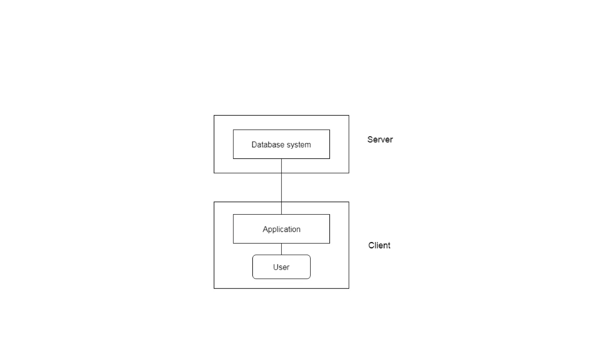 Database Management System Architecture Pptx