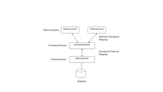 Database Management System Architecture.pptx