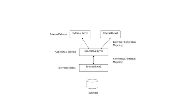 Database Management System Architecture.pptx