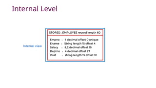 Database Management System Architecture.pptx