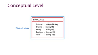 Database Management System Architecture.pptx