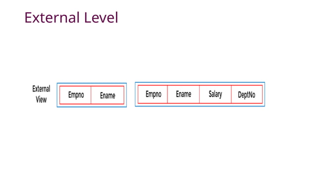 Database Management System Architecture Pptx