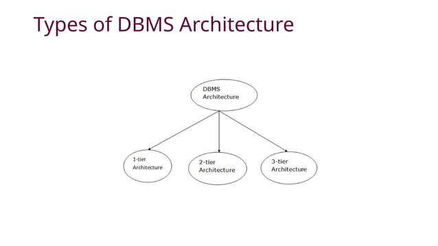 Database Management System Architecture.pptx