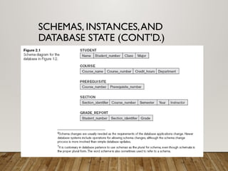 DBMS Architecture having normalisation he | PPT