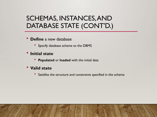 DBMS Architecture having normalisation he | PPT