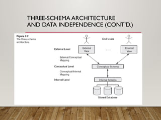 DBMS Architecture having normalisation he | PPT