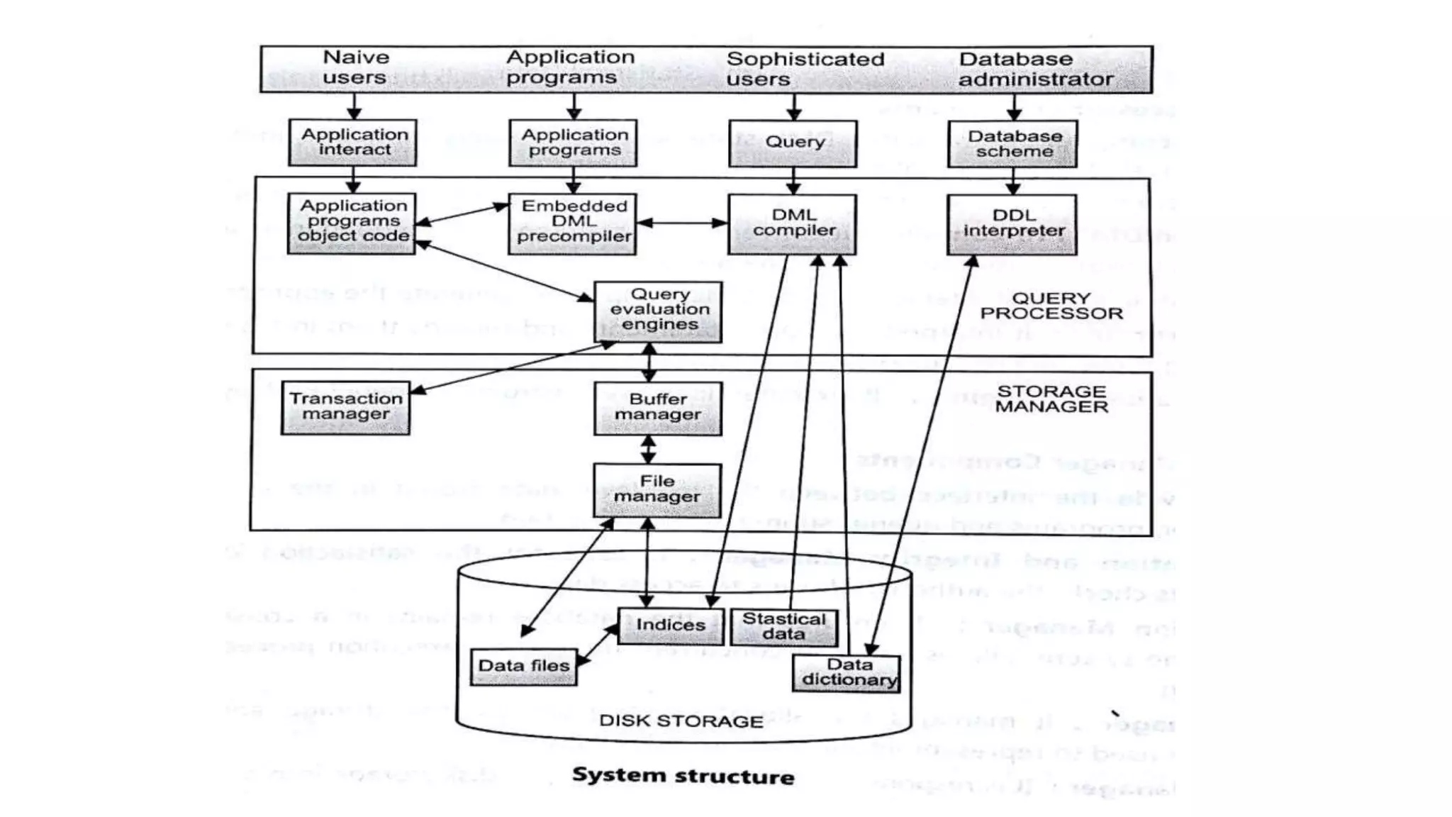 DBMS architecture & system structure | PPTX