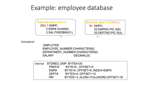 DBMS architecture & system structure | PPTX