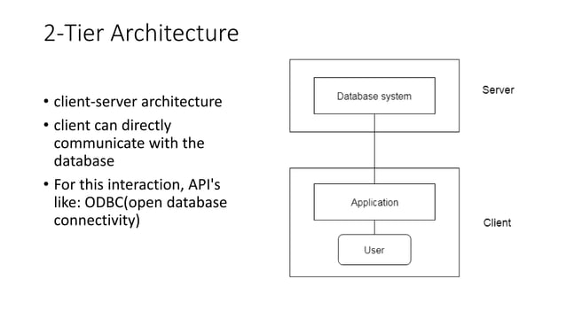 DBMS architecture & system structure | PPTX