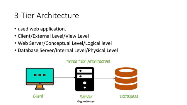 DBMS architecture & system structure | PPTX