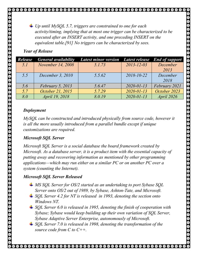 Dbms assignment no.1 | PDF