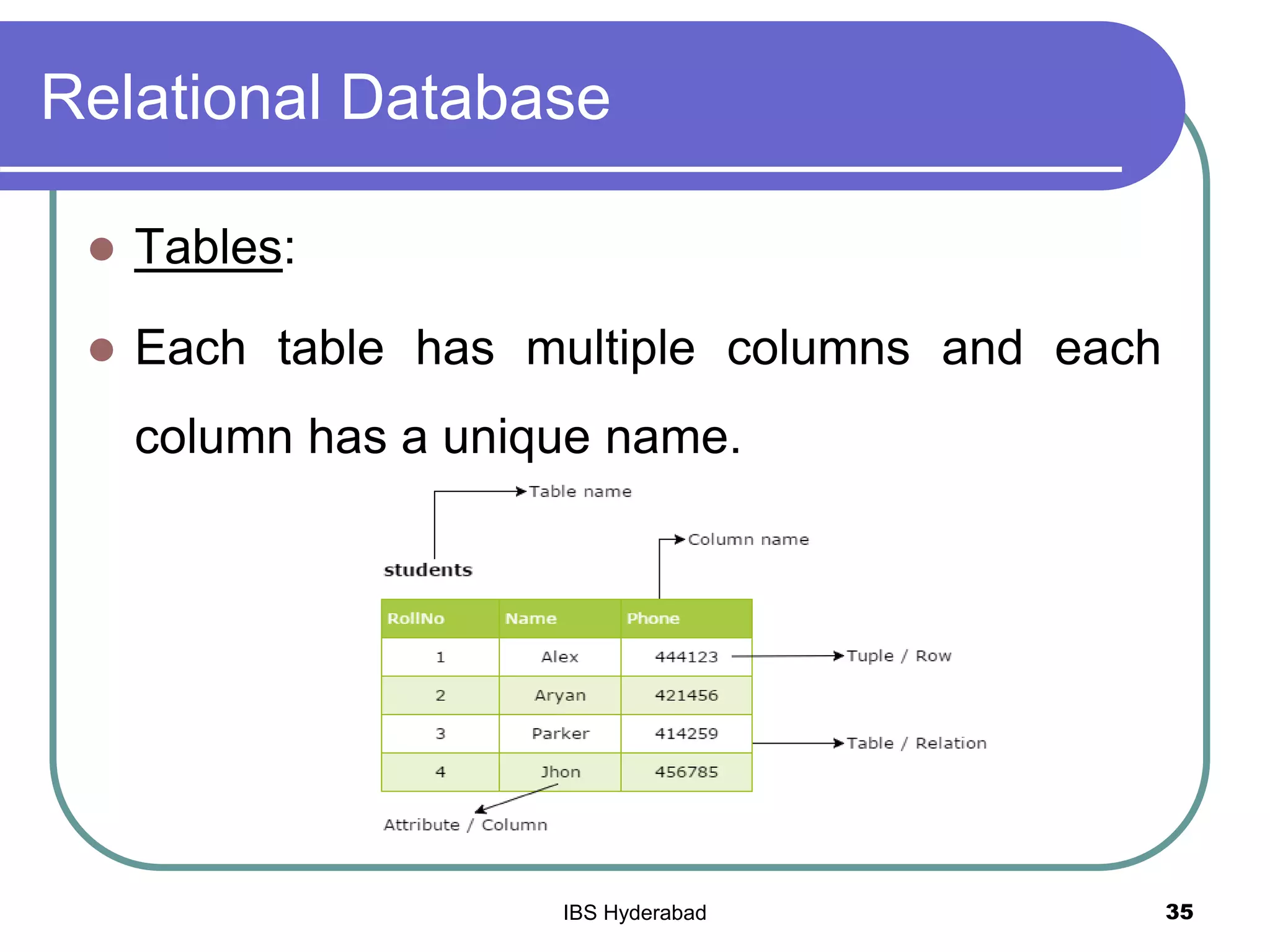 DBMS Basics | PPT
